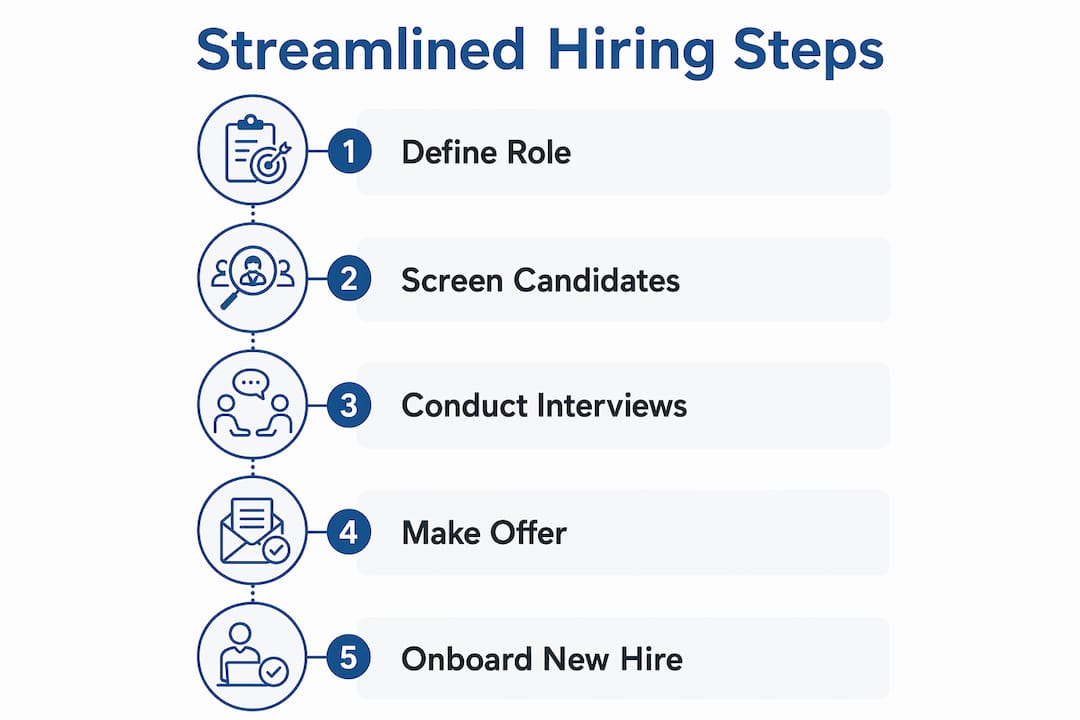 Why Streamline Hiring Process: A Recruiter's 2026 Guide
