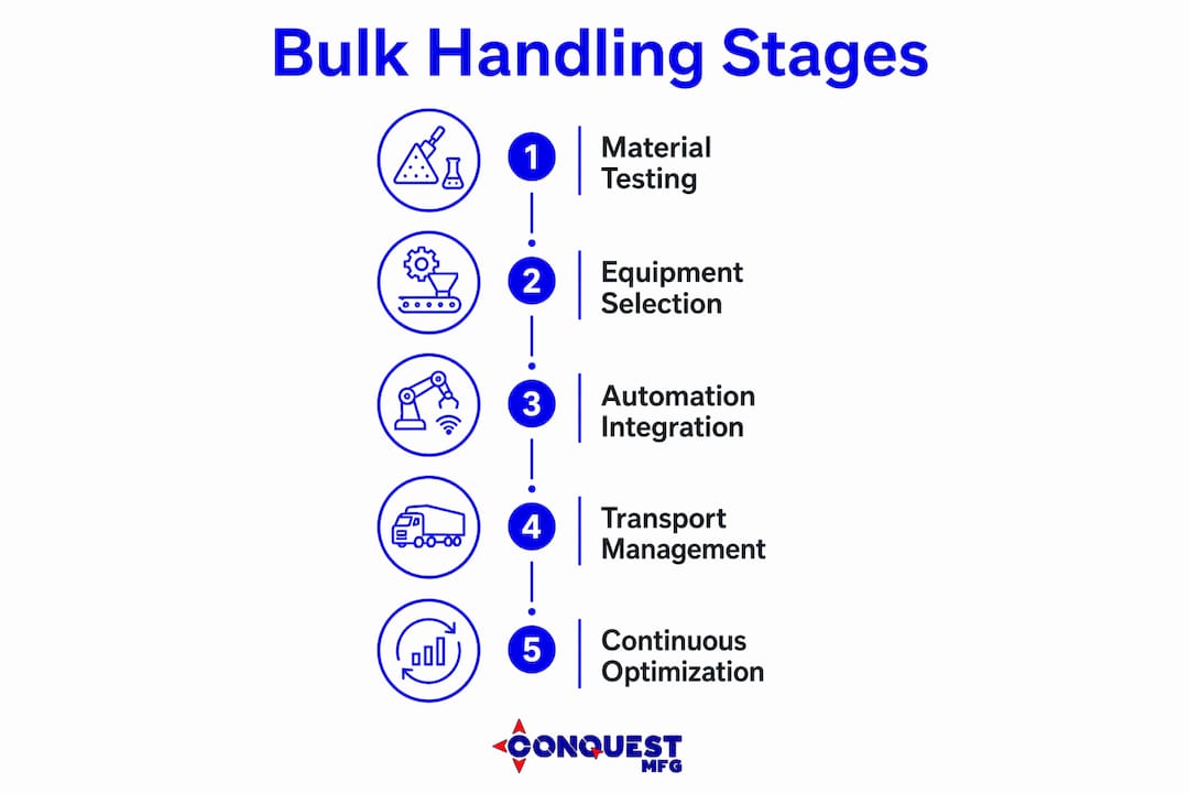 Dry Bulk Handling Process 2026: Operations Guide
