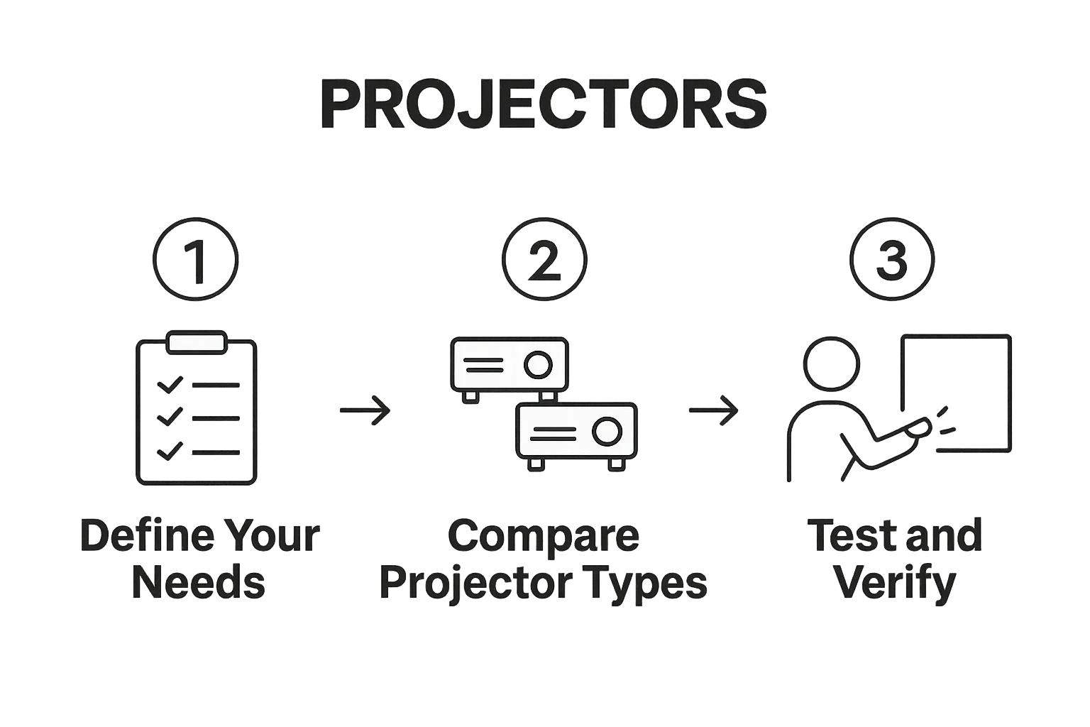 How to Choose Projector: A Complete Guide for 2025 Success - Projector ...