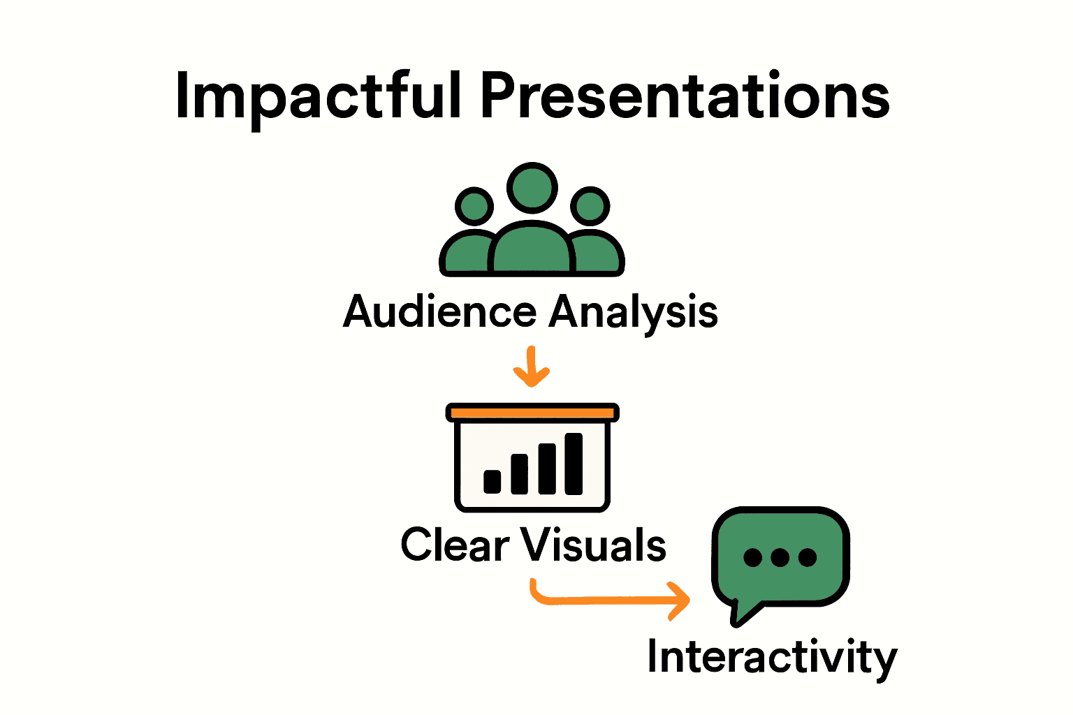 Creating Engaging Presentations for Impactful Results - Projector Display