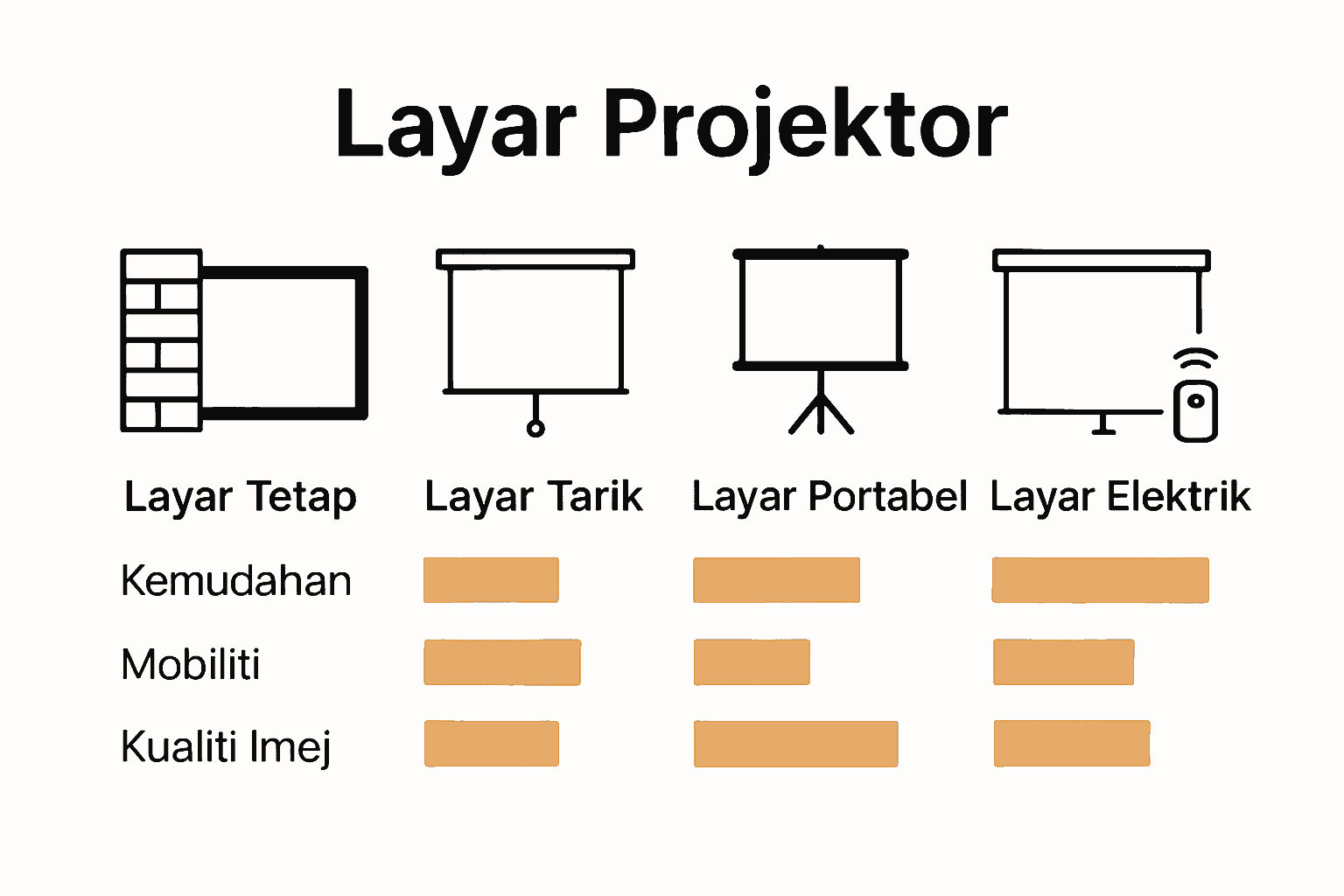 Keperluan Layar Projektor: Panduan Lengkap Malaysia - Projector Display