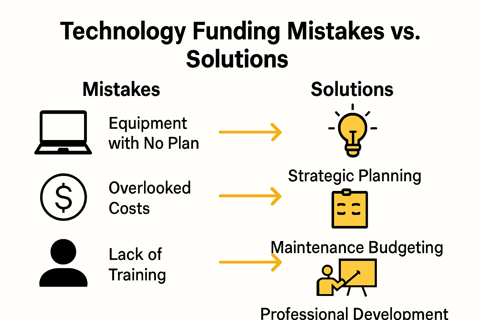 Technology Funding for Schools: Complete Guide - Projector Display