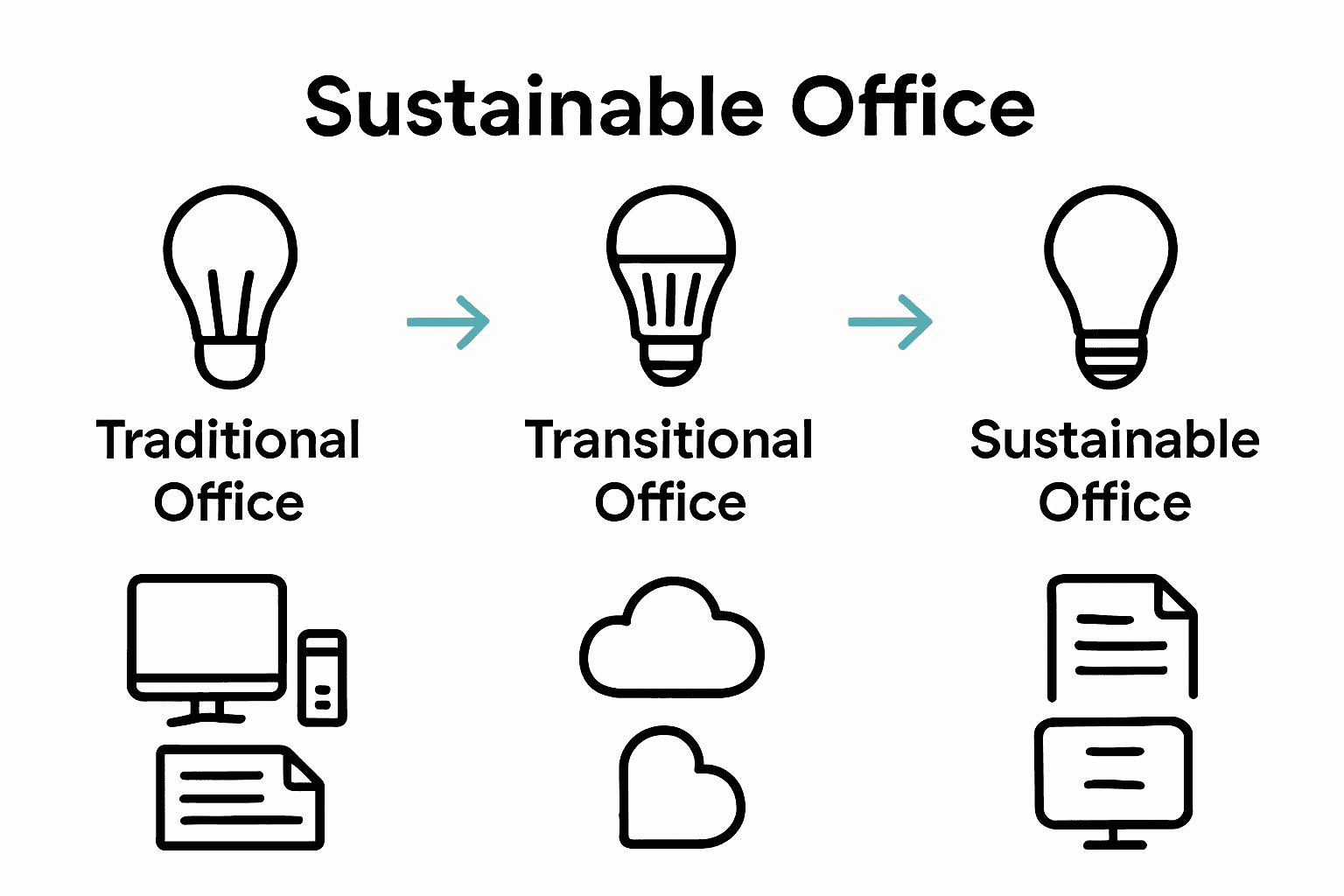 Sustainable Office Solutions: Complete Guide for 2025 - Projector Display