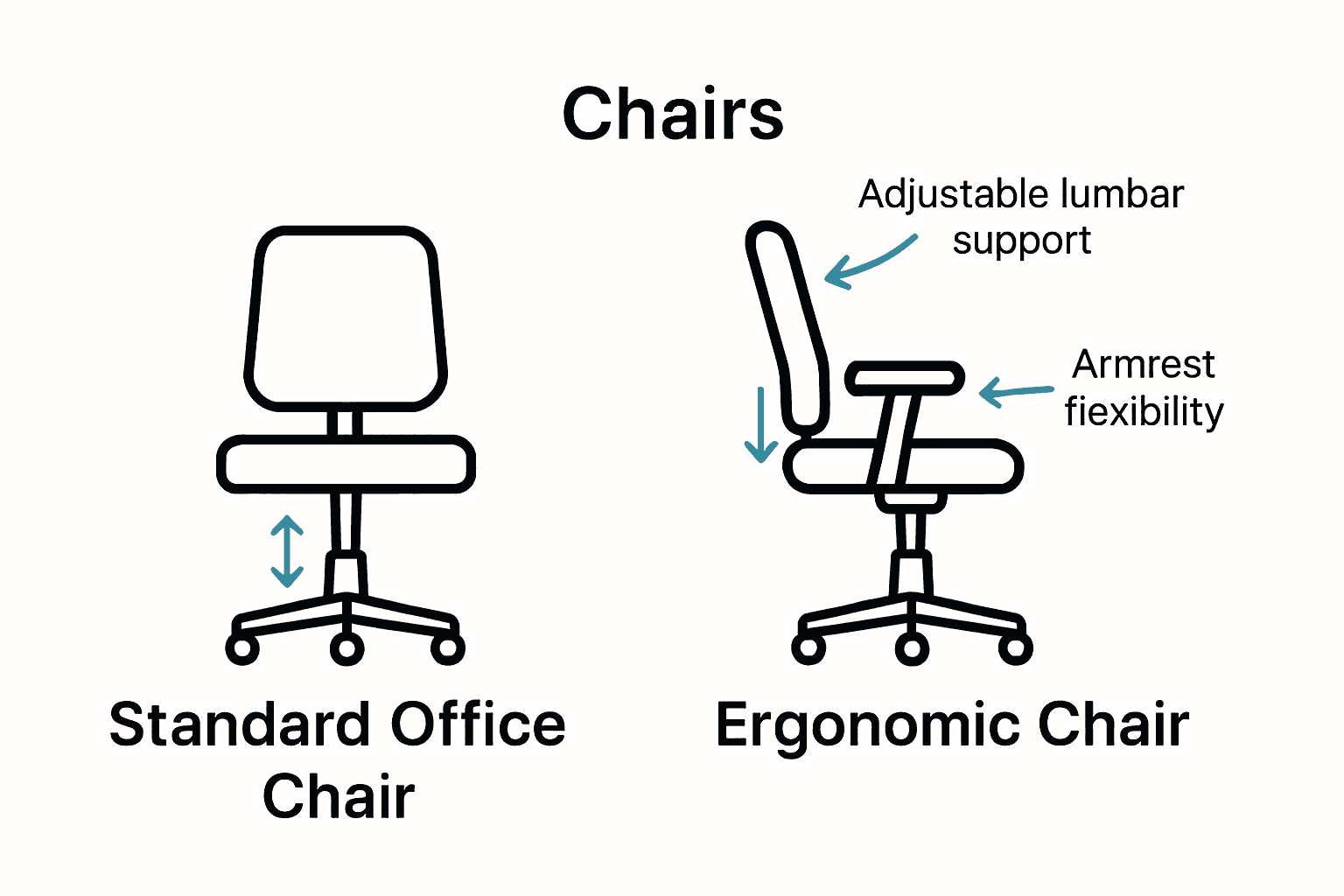 Complete Guide to Ergonomic Office Furniture - Projector Display