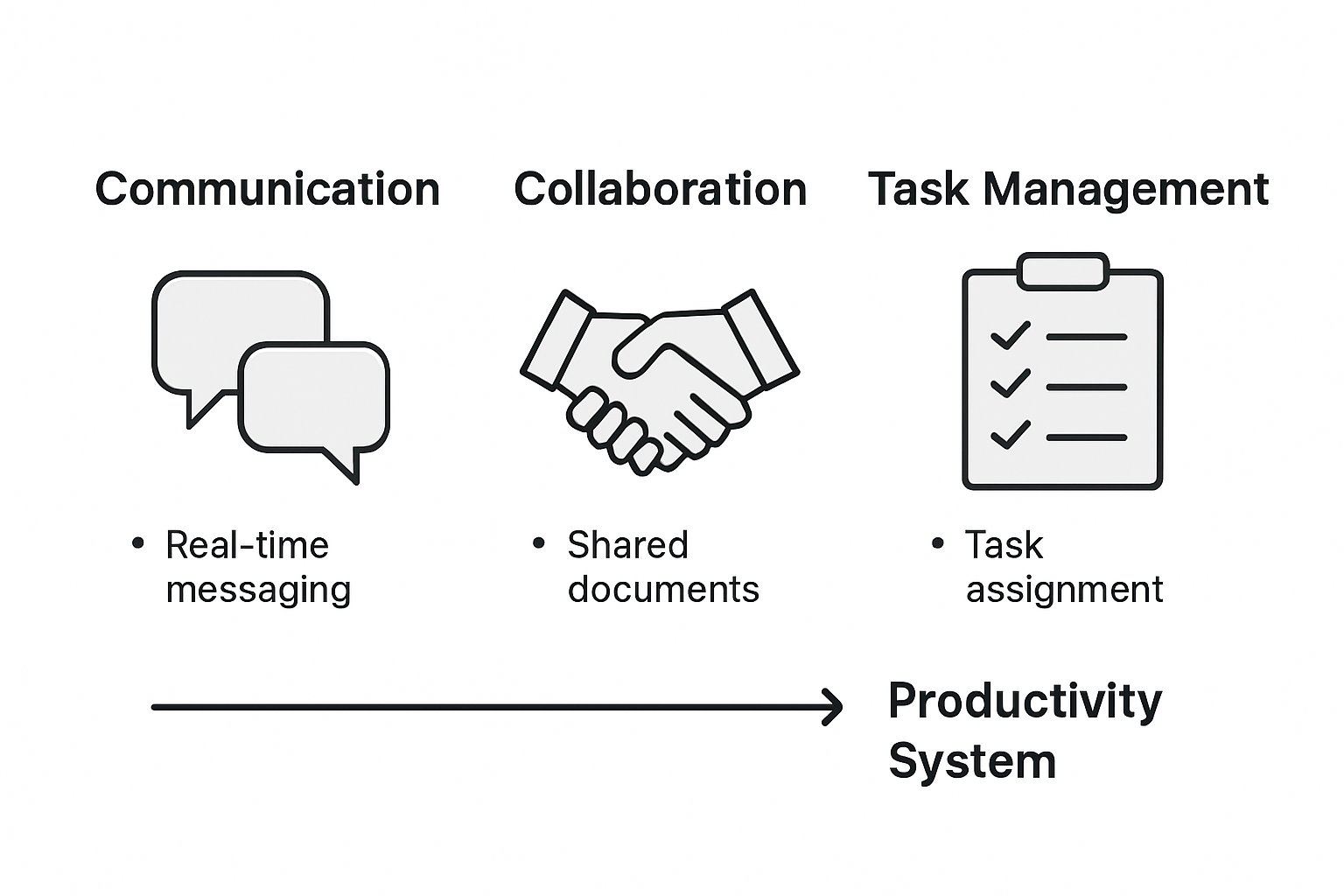 Team Productivity Tools: Boosting Collaboration Success - Projector Display