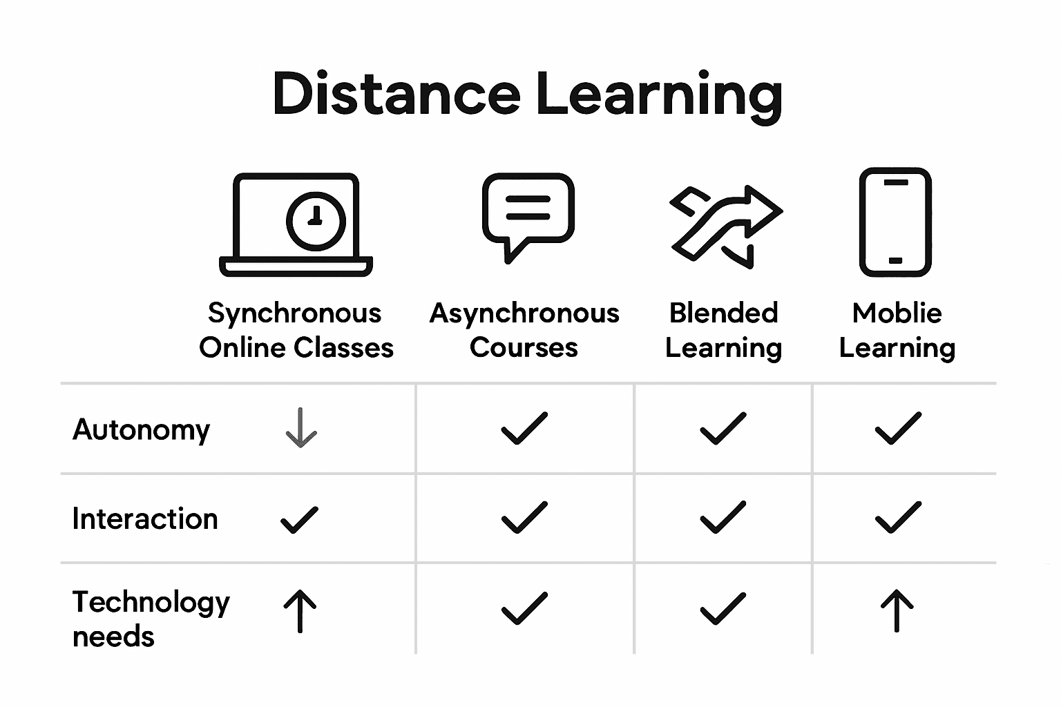 Distance Learning Best Practices for Malaysian Users - Projector Display