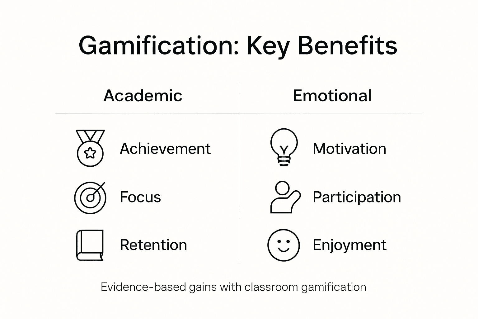 Gamification in Learning: Transforming Classroom Engagement - Projector ...