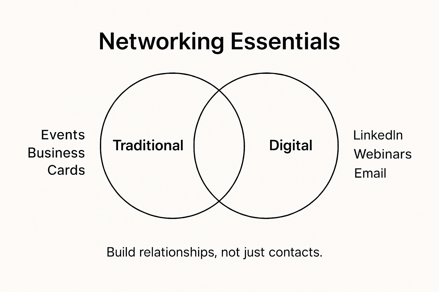 Networking Tips for Professionals in Malaysia - Projector Display