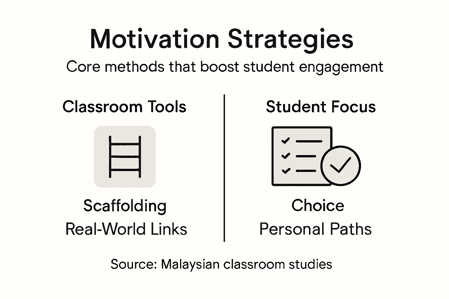 Student Motivation Strategies That Transform Learning - Projector Display