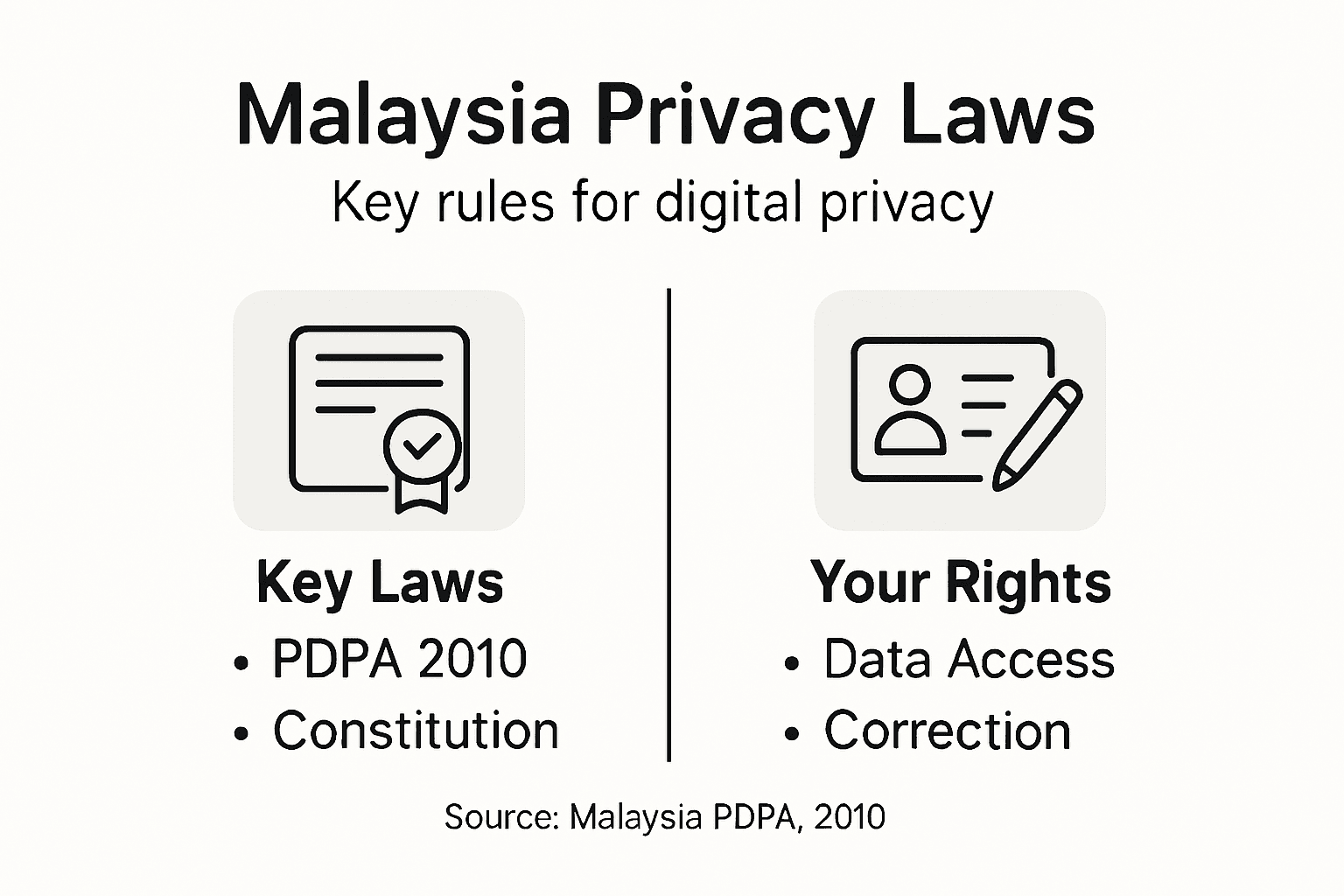 Online Privacy Tips: Protecting Your Digital Life - Projector Display