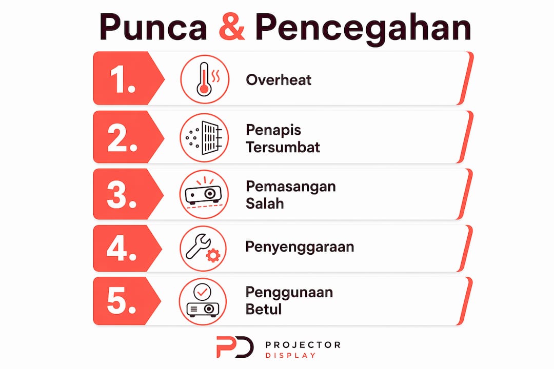 Kenapa projektor cepat rosak: punca dan cara cegah - Projector Display