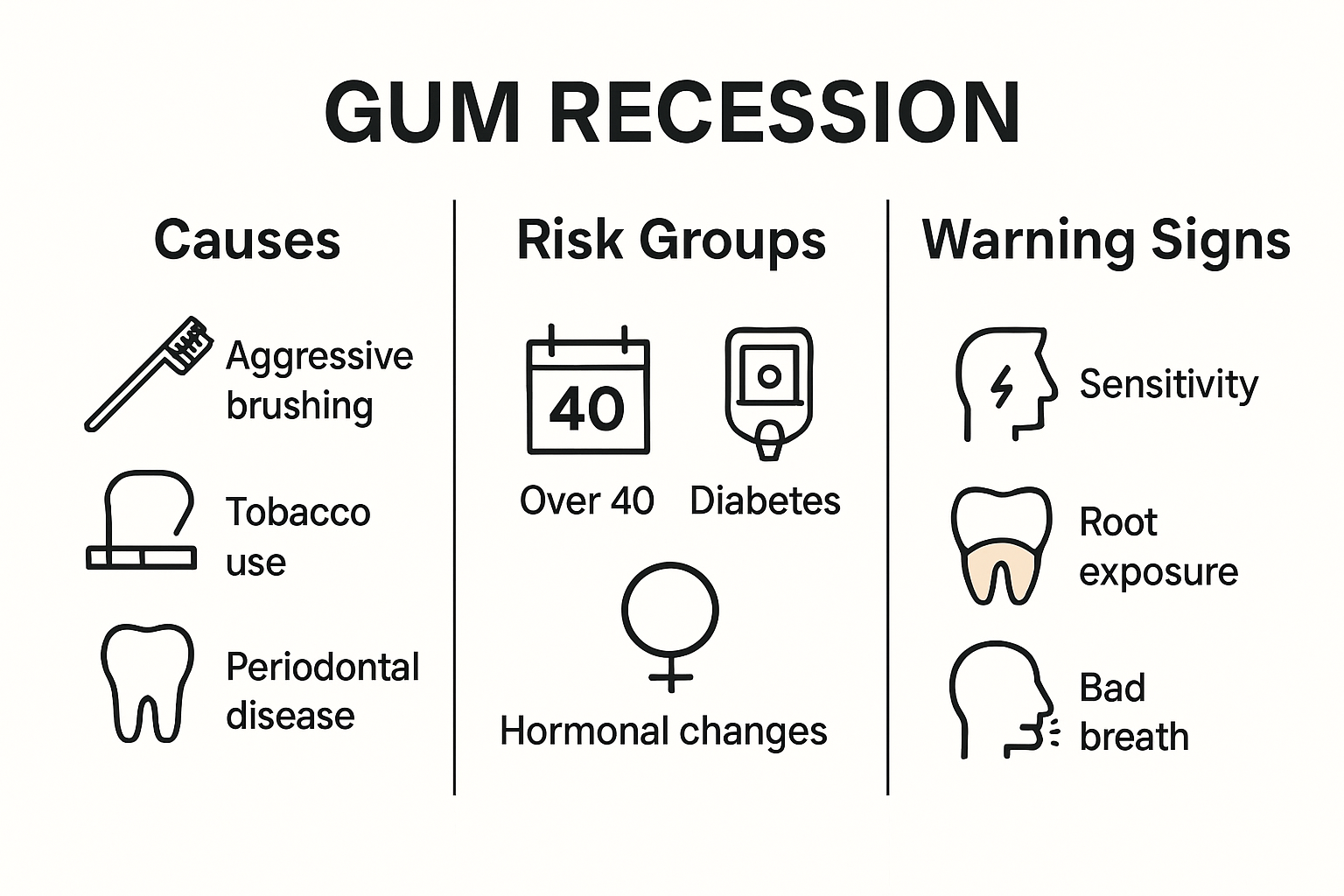 What Is Gum Recession? Causes, Prevention and Care in Western Sydney ...