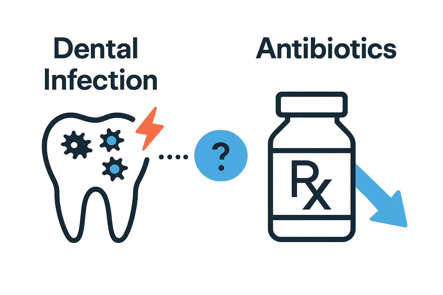 Understanding Tooth Infections and Antibiotics | Paynless