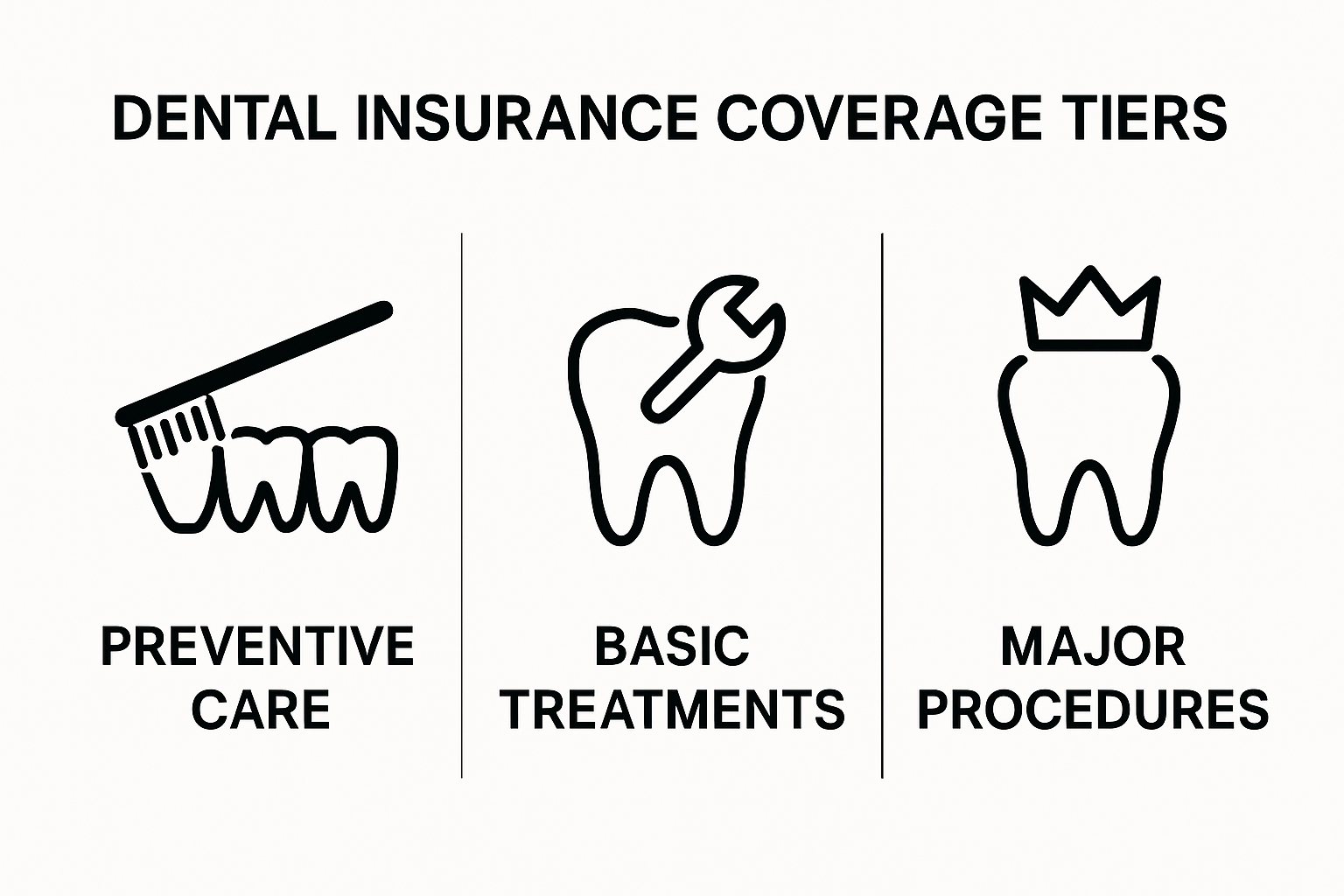 Understanding Dental Insurance Benefits for Your Family
