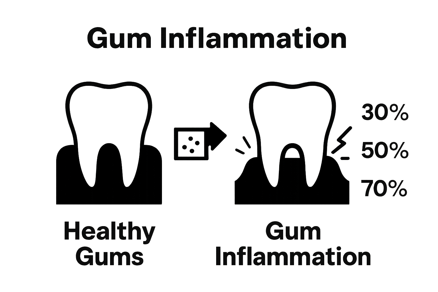 Do Teeth Cleanings Hurt? Understanding Dental Comfort | Paynless