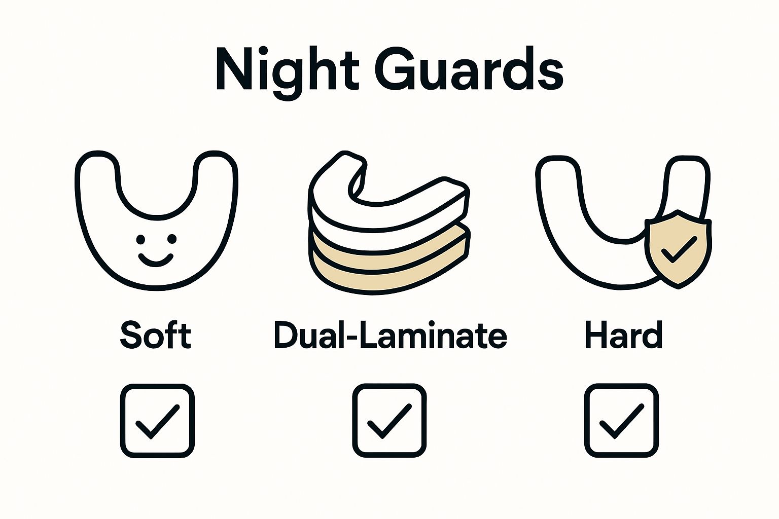 Understanding Night Guards for Teeth: Protection and Care | Paynless