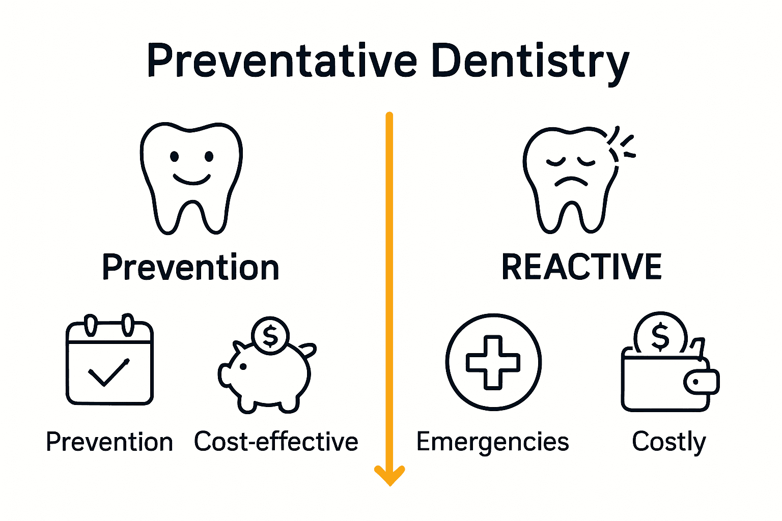 Preventative Dentistry Explained: Complete Sydney Guide | Paynless