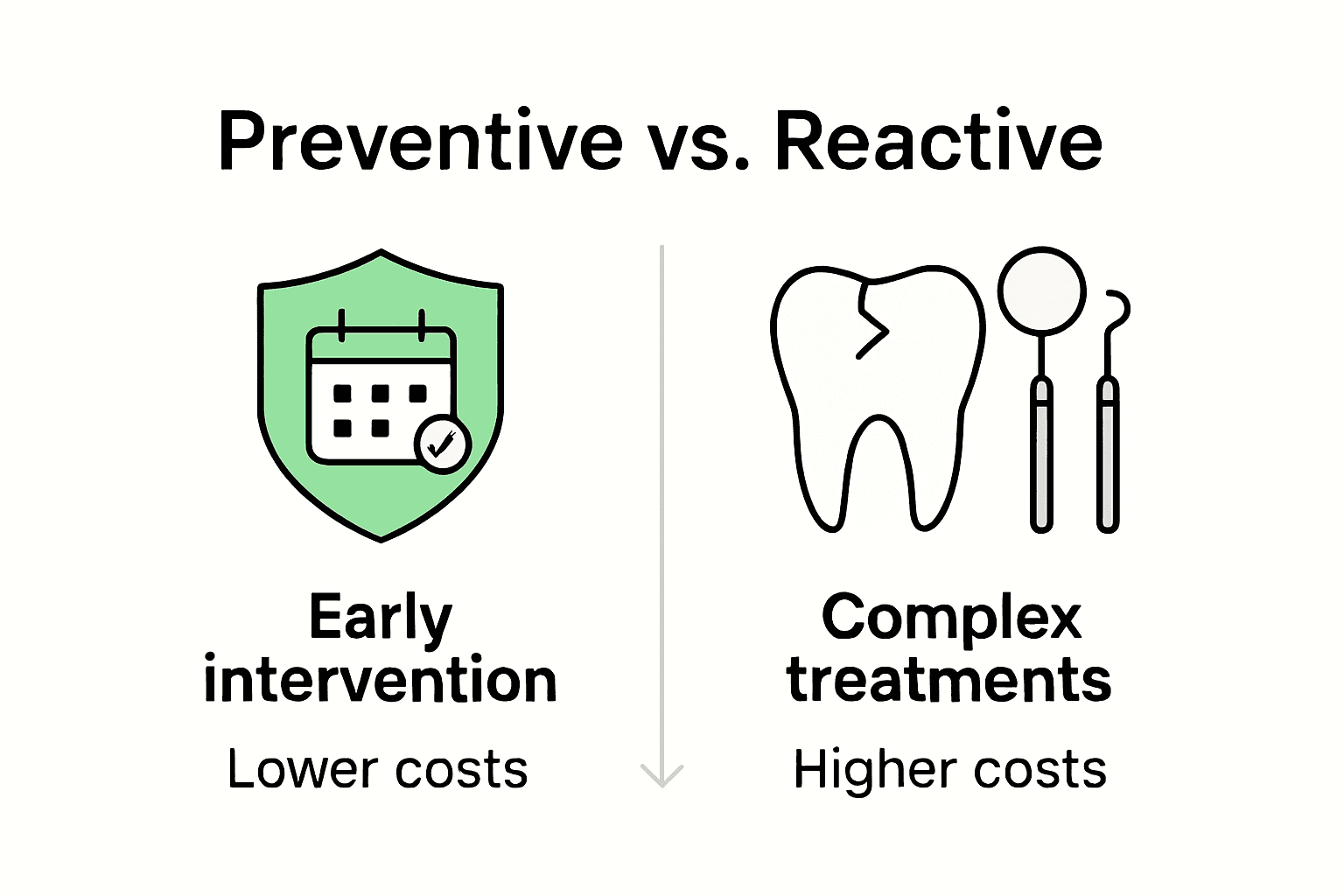 Preventive Dentistry Explained: Complete Care Guide | Paynless