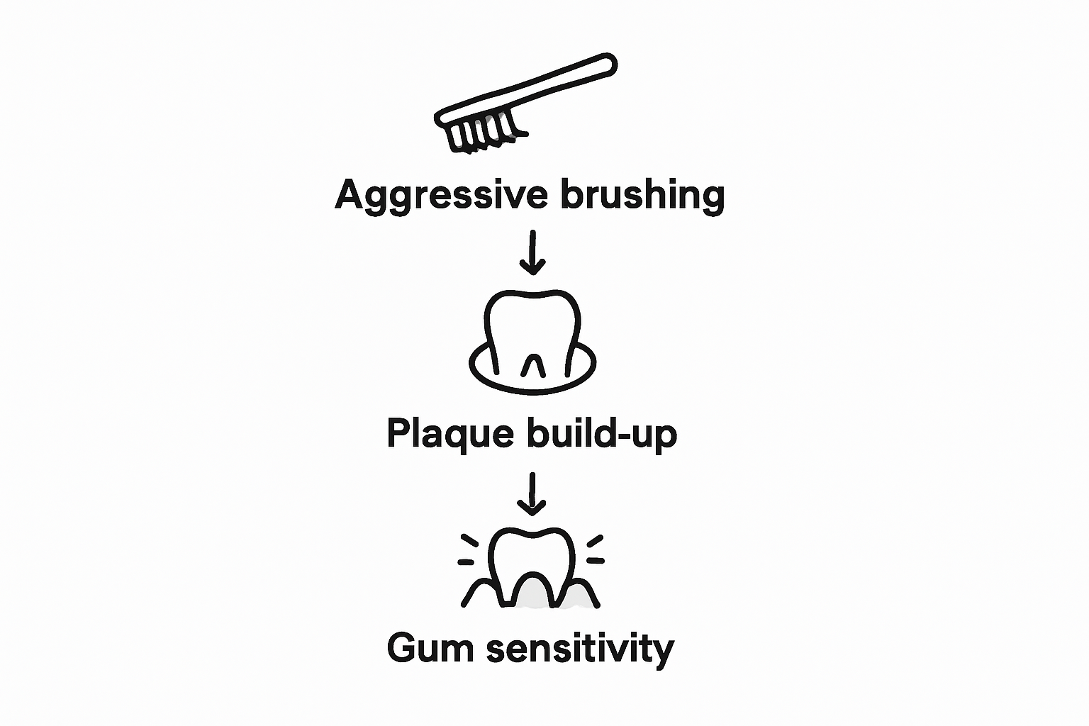 Sensitive Gums – Causes, Symptoms and Solutions | Paynless