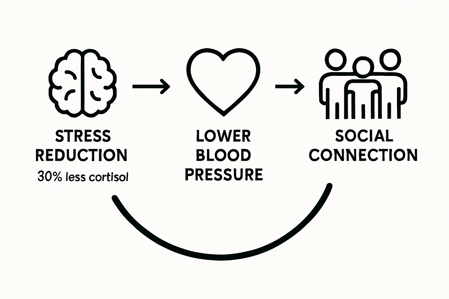Benefits of Smiling – How a Simple Habit Boosts Wellbeing | Paynless