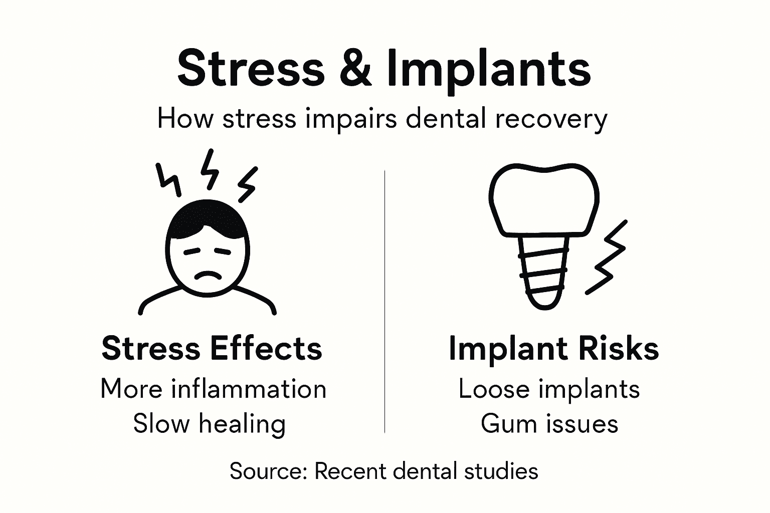 Stress and Oral Health – Impact on Dental Implants | Paynless