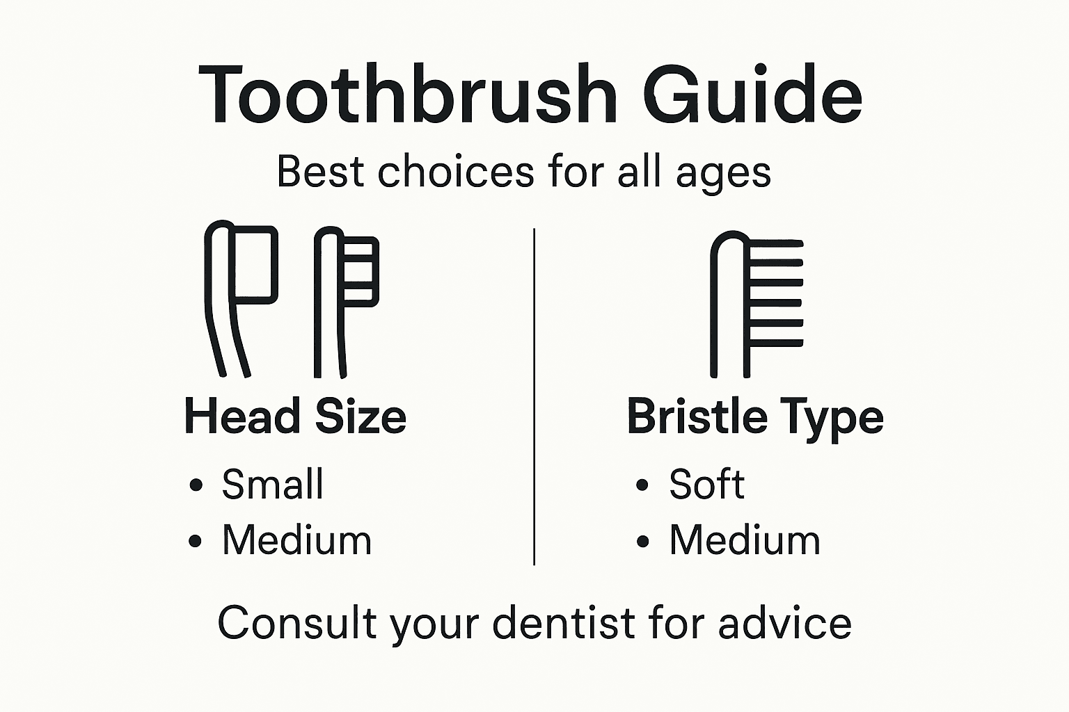 How to Choose a Toothbrush for Your Family’s Oral Health | Paynless