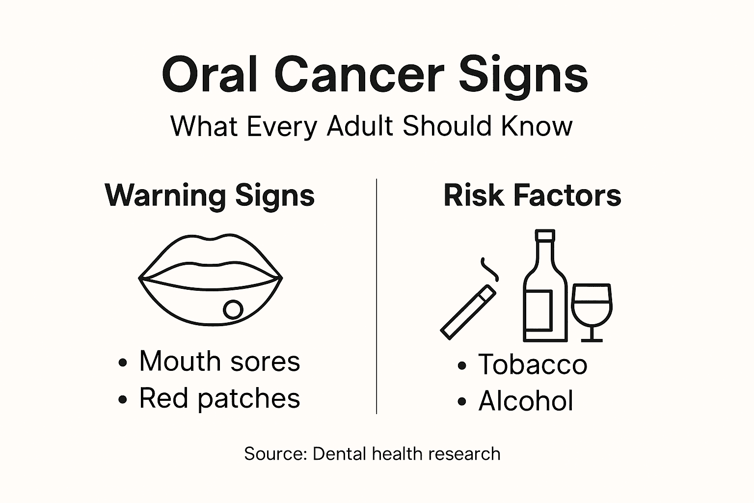 Signs of Oral Cancer – What Every Adult Should Know | Paynless