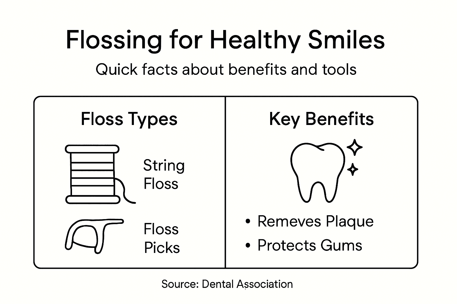 Why Flossing Matters for Lifelong Healthy Smiles | Paynless