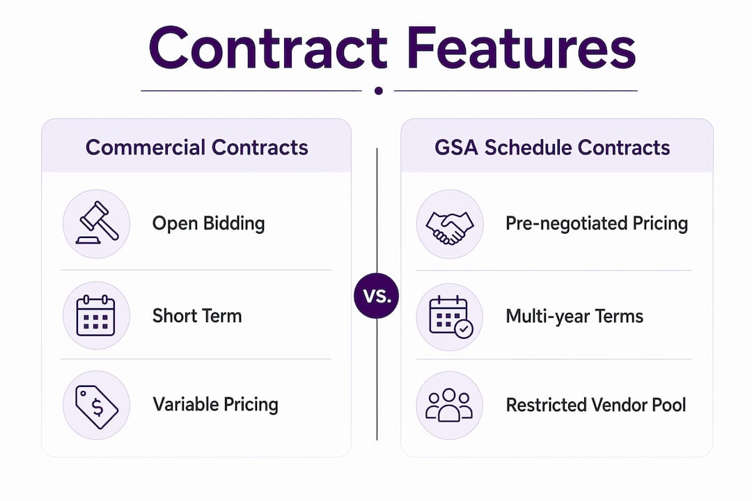Why GSA Contracts Are Recession Proof in 2026