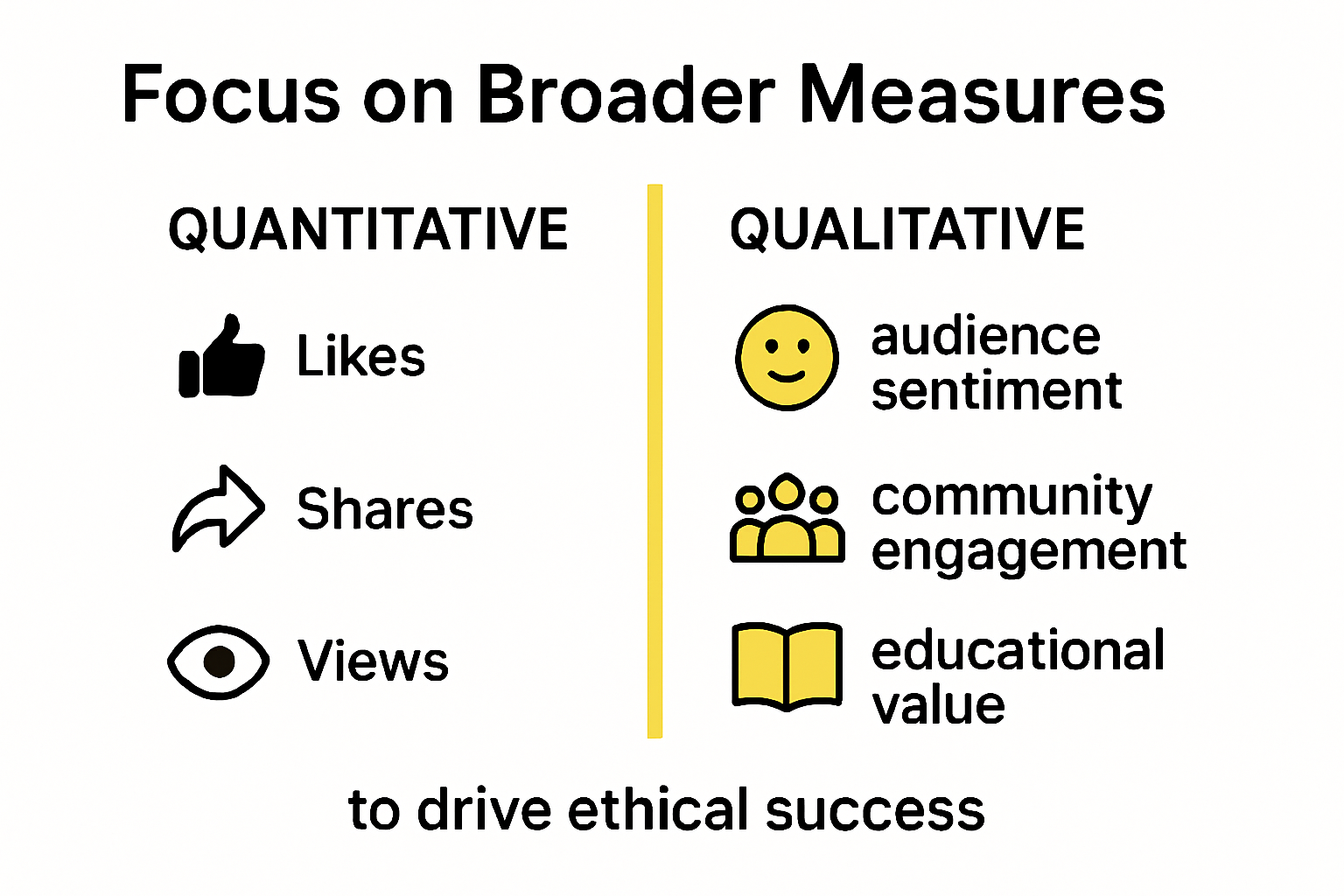 Ethical Social Media Marketing: A Practical Guide For Creators