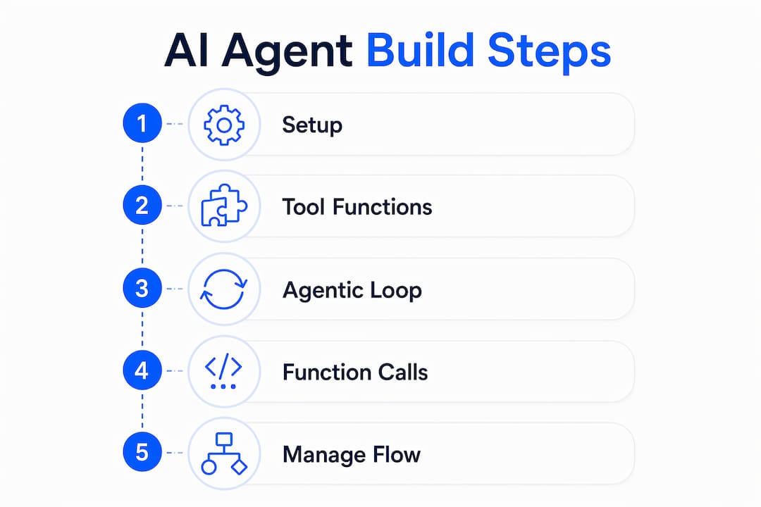 Build an AI Agent from Scratch: 2026 Developer Guide