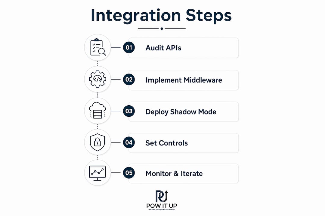 AI Integration in Core Banking Systems: 2026 Guide