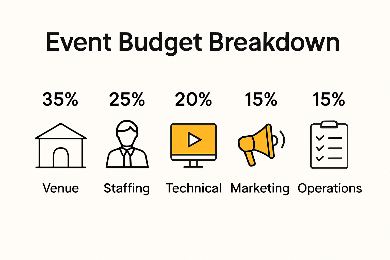 Event Budget Planning Guide 2025: Steps for Success - team I