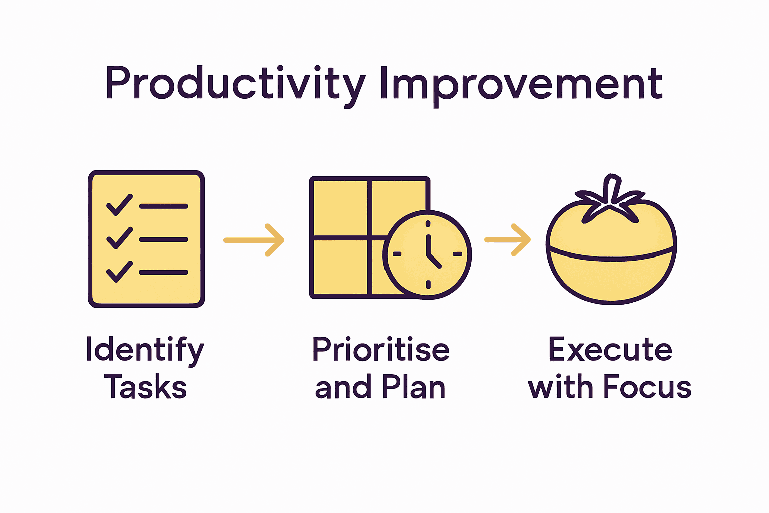 The Essential Guide to Importance of Time Management - team I