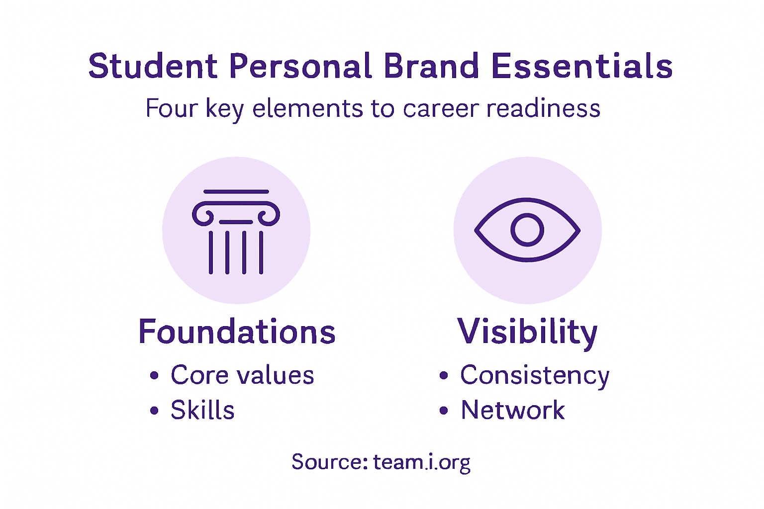 Personal Branding for Students: Career-Ready Strategies - team I