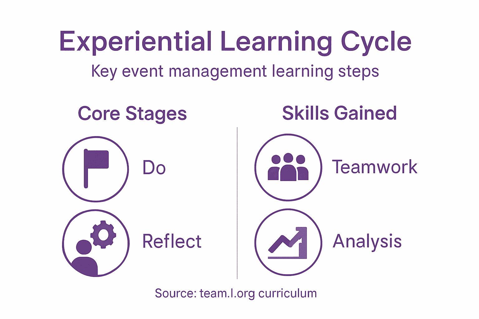 Experiential Learning: Shaping Future Event Managers - team I