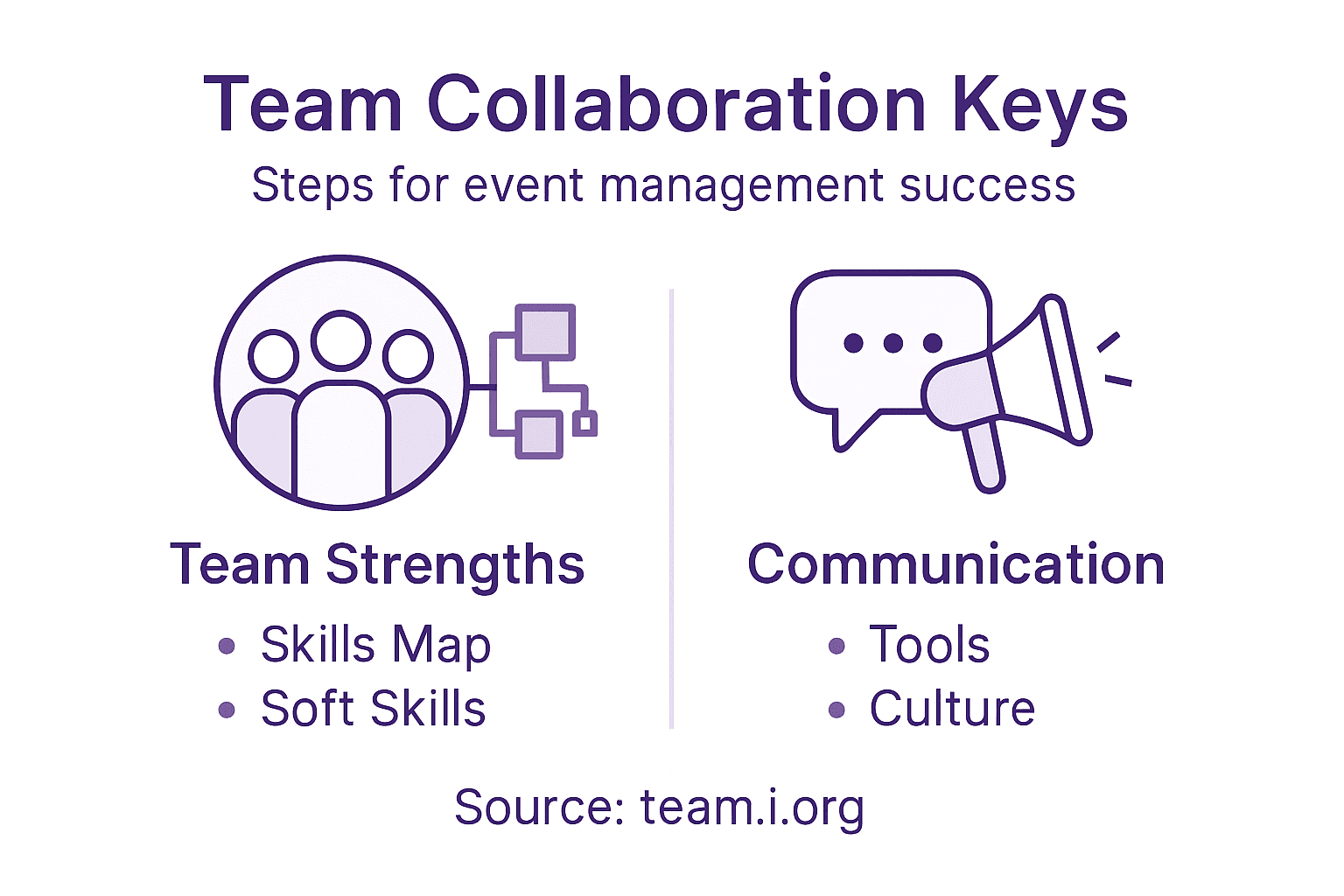 How to Improve Team Collaboration for Event Success - team I