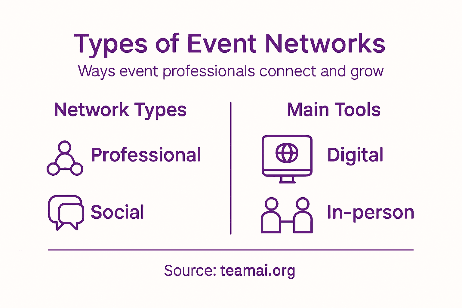 Importance of Networking Skills for Event Careers - team I