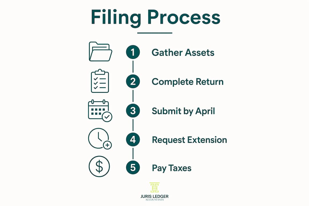 Maryland Business Personal Property Tax: 2026 Guide