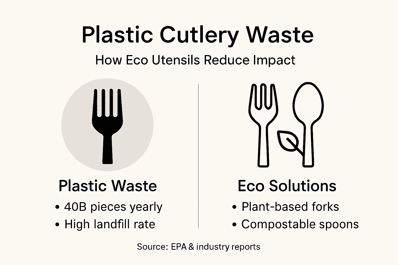 Eco Friendly Forks and Spoons: Reducing Restaurant Waste – The Ocean Straw