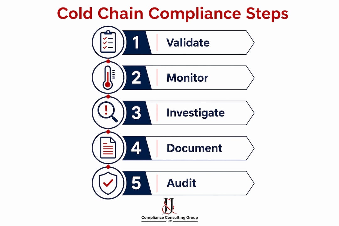 Pharmaceutical Cold Chain Compliance Guide for 2026