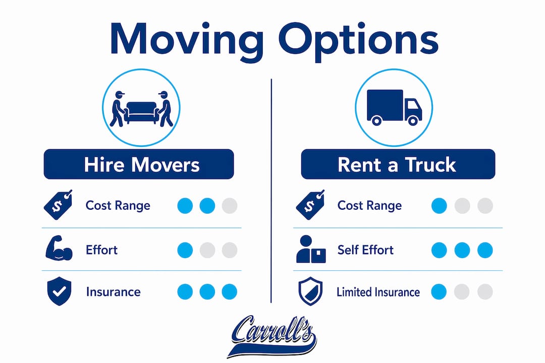 Hire Movers vs Rent a Truck: 2026 Cost Guide