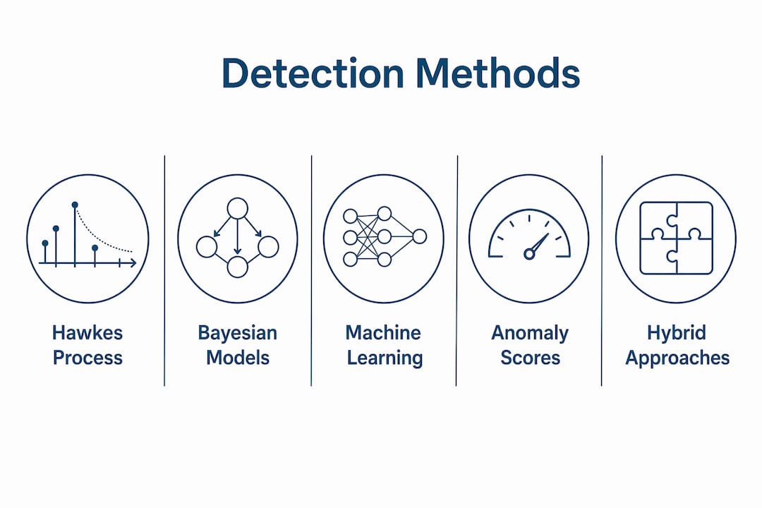 Algorithmic Trade Detection: A Trader's Guide for 2026