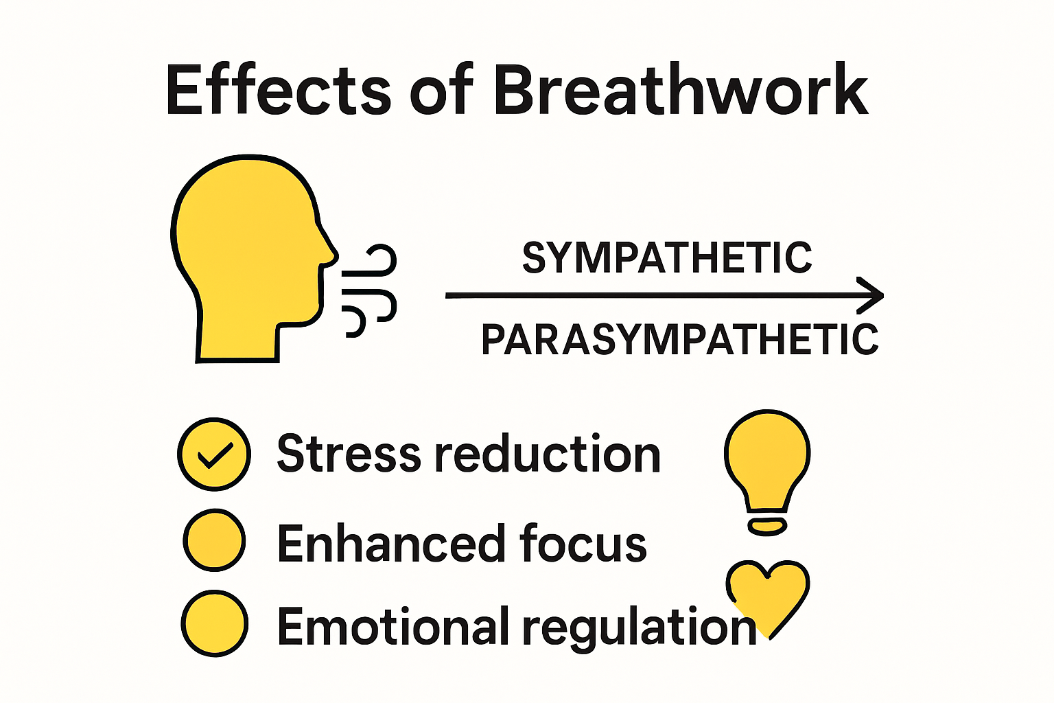 What Is Breath Work? Unlock Calm and Clarity. - Plentiful