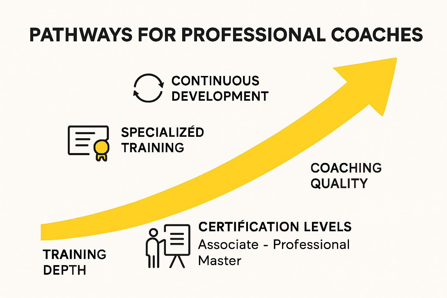 How to Choose a Coach in 2025: A Guide for Ambitious Professionals ...