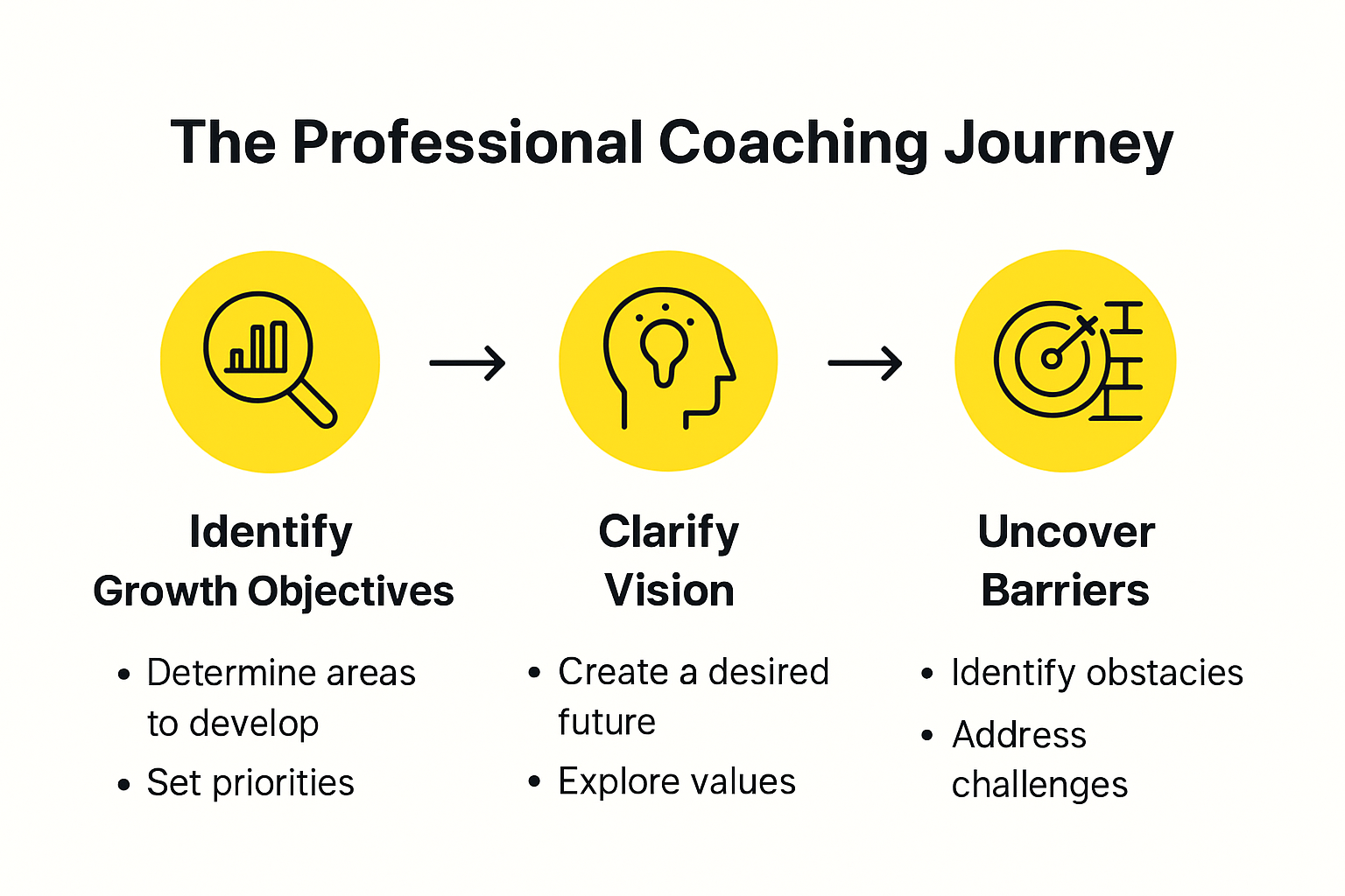 Essential Qualities of an Effective Coach for Professionals
