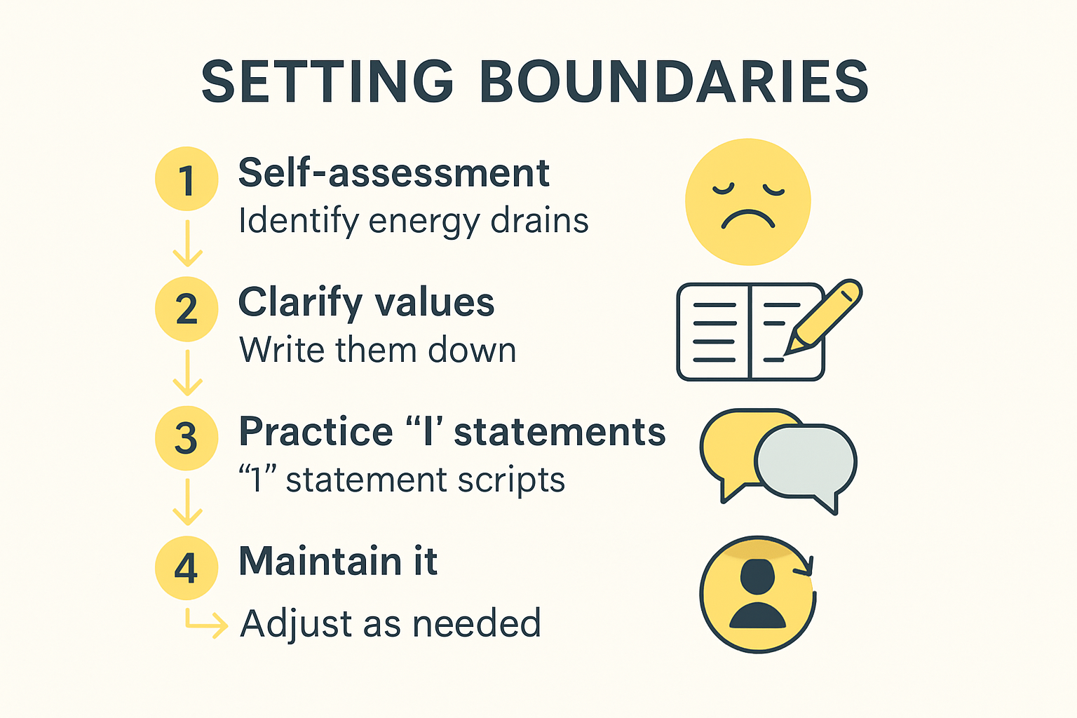 How to Set Boundaries for Fulfillment and Growth - Plentiful