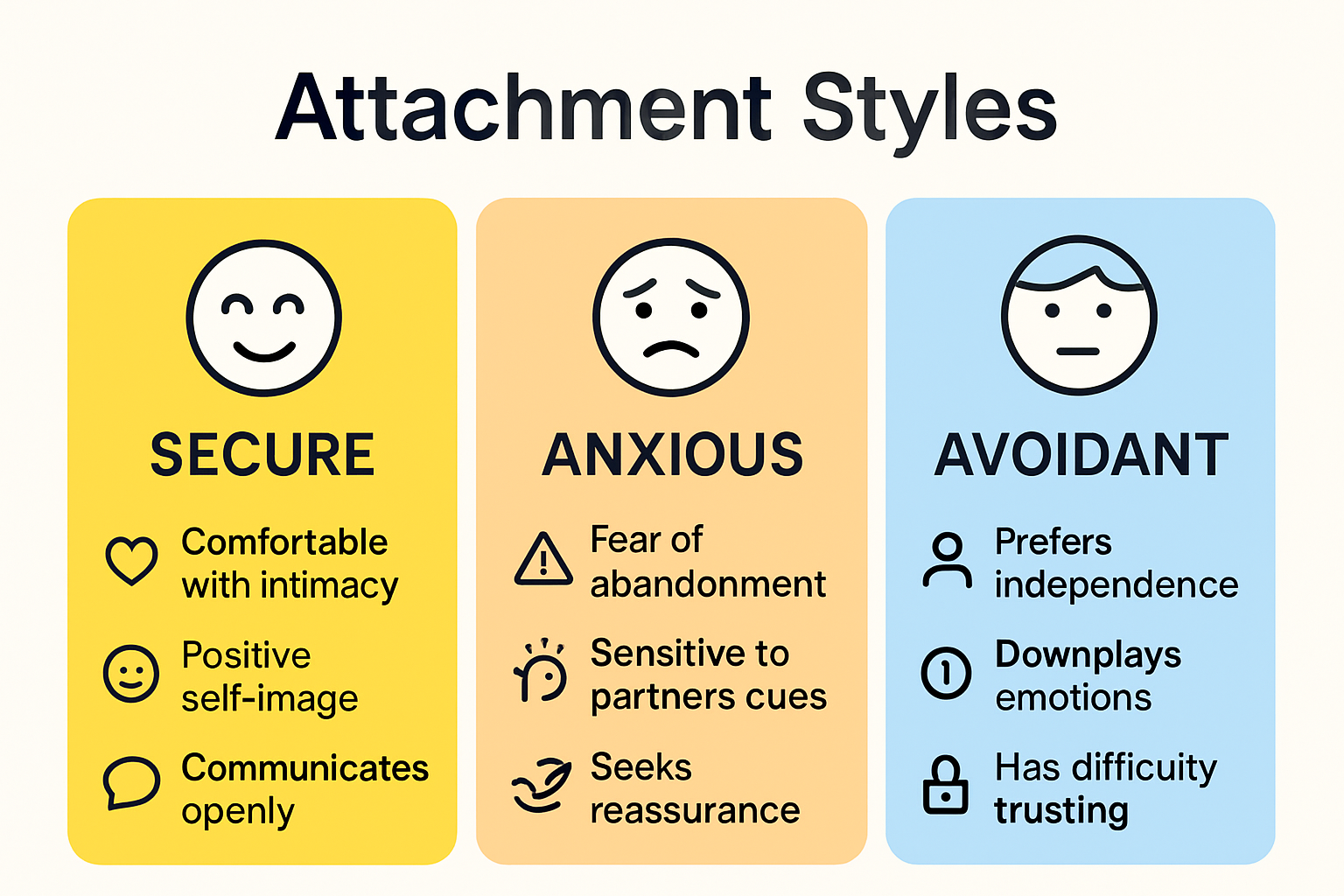 Attachment Styles 101: Anxious, Avoidant, Secure Explained - Plentiful