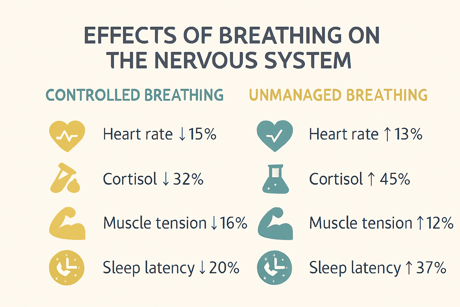 Breathing Exercise for Sleeping | Sleep Better Tonight
