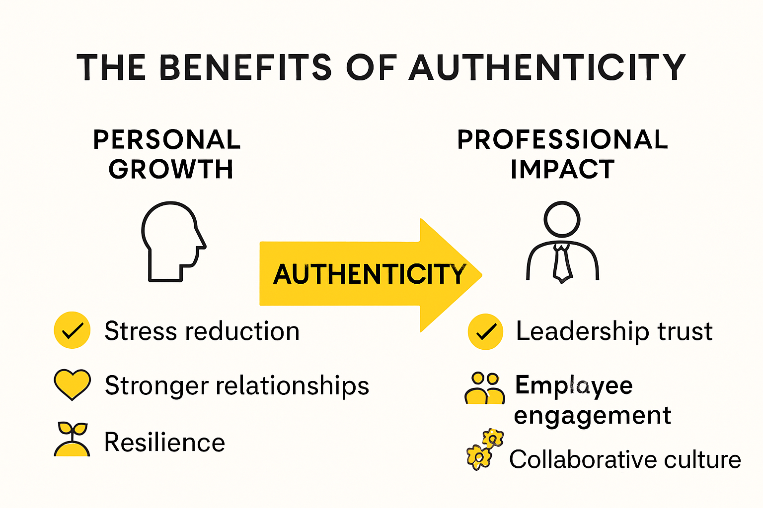 Understanding the Importance of Authenticity in Life and Business ...